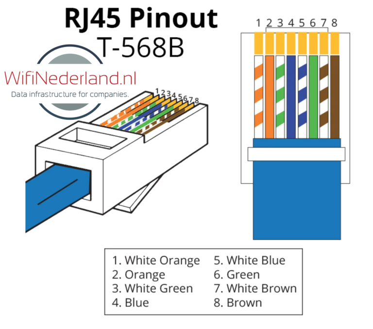 RJ45-pinout color code B • wifinederland.nl